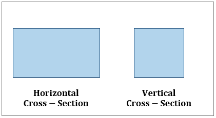 Identifying Horizontal & Vertical Cross Sections of Solid Figures ...