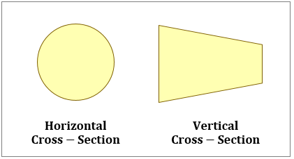 Identifying Horizontal & Vertical Cross Sections of Solid Figures ...