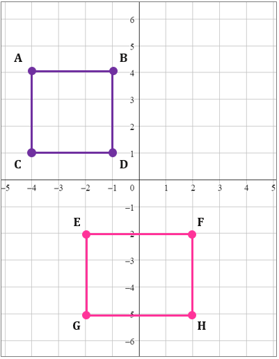 Identifying Congruent Shapes on a Grid Practice | Geometry Practice ...