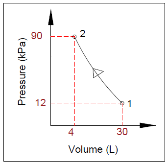Distinguishing Between an Isothermal & Adiabatic Process on a Pressure ...