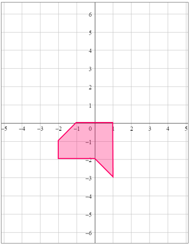Rotating & Graphing Polygon Practice | Geometry Practice Problems ...