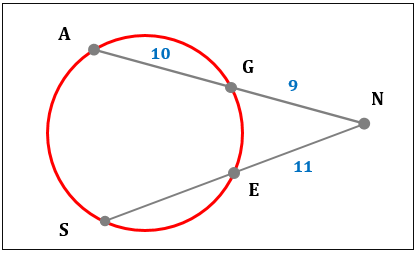 Finding Lengths of Two Secants Intersecting in the Exterior of a Circle ...