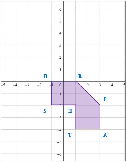 Finding the Coordinates of a Polygon After a Rotation Practice ...