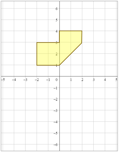 Rotating & Graphing Polygon Practice | Geometry Practice Problems ...