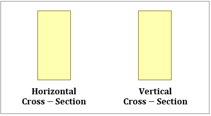 Identifying Horizontal & Vertical Cross Sections of Solid Figures ...