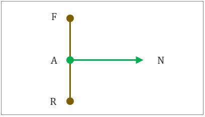 Constructing the Perpendicular Bisector of a Line Segment Practice ...