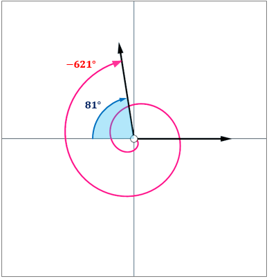 Finding Reference Angles Practice | Algebra Practice Problems | Study.com
