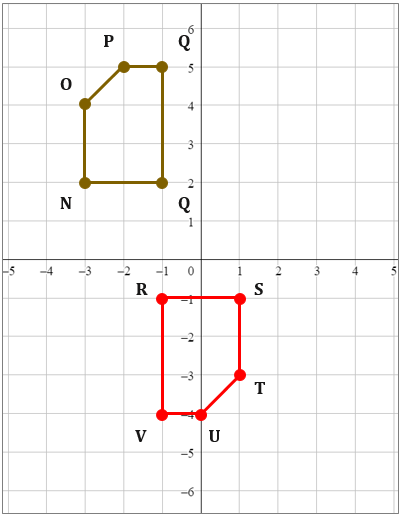 Identifying Congruent Shapes on a Grid Practice | Geometry Practice ...