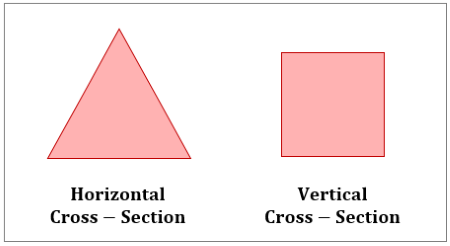 Identifying Horizontal & Vertical Cross Sections of Solid Figures ...