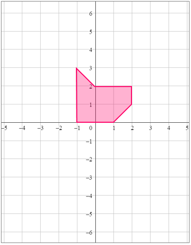 Rotating & Graphing Polygon Practice | Geometry Practice Problems ...