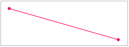 Constructing Congruent Line Segments Practice | Geometry Practice ...
