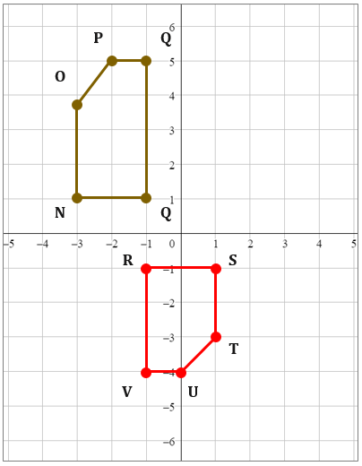 Identifying Congruent Shapes on a Grid Practice | Geometry Practice ...