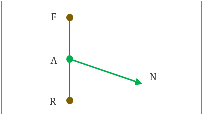 Constructing the Perpendicular Bisector of a Line Segment Practice ...