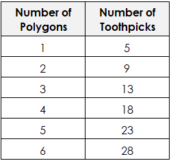 Creating Number Patterns Using Shapes & Toothpicks Practice | Study.com