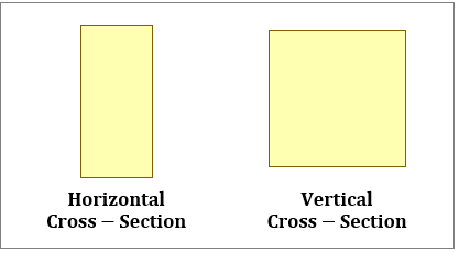Identifying Horizontal & Vertical Cross Sections of Solid Figures ...