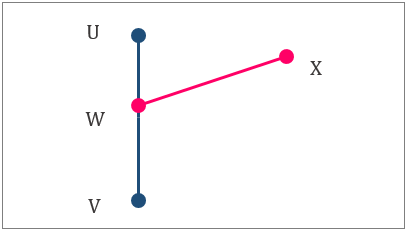 Constructing the Perpendicular Bisector of a Line Segment Practice ...