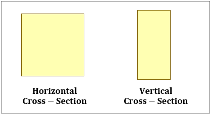 Identifying Horizontal & Vertical Cross Sections of Solid Figures ...