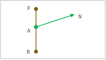 Constructing the Perpendicular Bisector of a Line Segment Practice ...