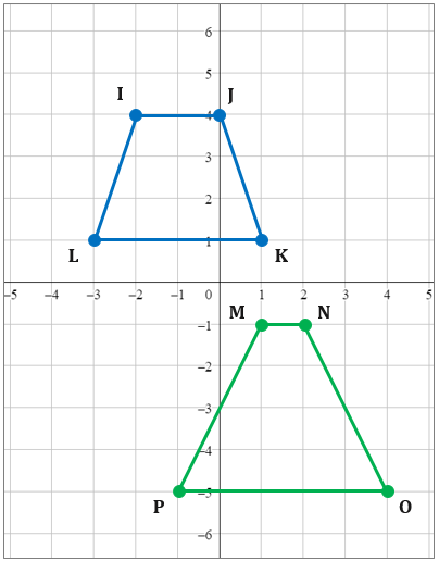 Identifying Congruent Shapes on a Grid Practice | Geometry Practice ...