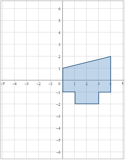 Rotating & Graphing Polygon Practice | Geometry Practice Problems ...