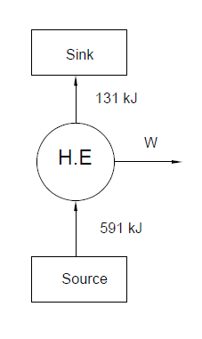 Calculating the Work Done by a Heat Engine Practice | Physics Practice ...
