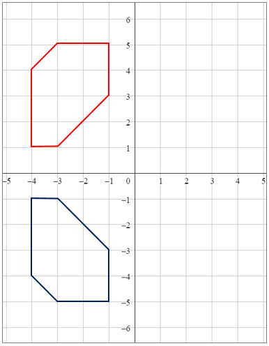 Writing a Rule to Describe a Reflection Practice | Geometry Practice ...