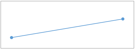 Constructing Congruent Line Segments Practice | Geometry Practice ...