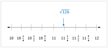 Approximating the Location of Irrational Numbers on a Number Line ...