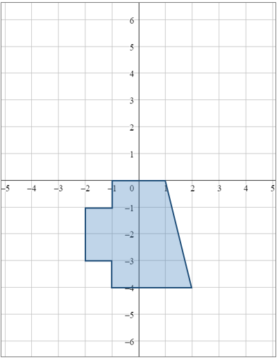 Rotating & Graphing Polygon Practice | Geometry Practice Problems ...