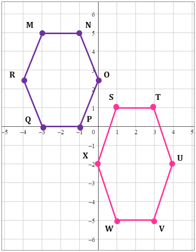 Identifying Congruent Shapes on a Grid Practice | Geometry Practice ...