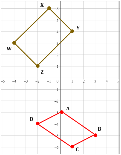 Identifying Congruent Shapes on a Grid Practice | Geometry Practice ...