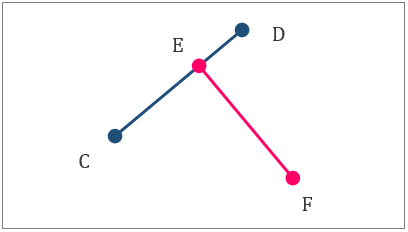 Constructing the Perpendicular Bisector of a Line Segment Practice ...
