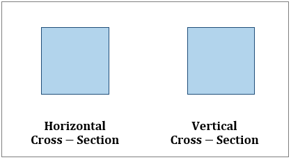 Identifying Horizontal & Vertical Cross Sections of Solid Figures ...