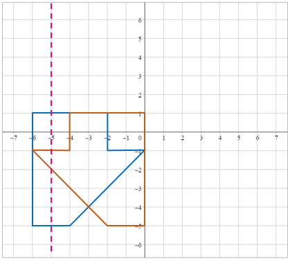 Identifying Reflective Symmetry Practice | Geometry Practice Problems ...
