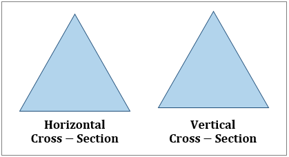 Identifying Horizontal & Vertical Cross Sections of Solid Figures ...
