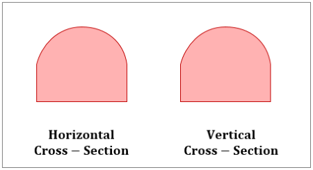 Identifying Horizontal & Vertical Cross Sections of Solid Figures ...