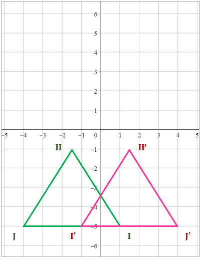 Determining if Figures are Congruent & Related by a Transformation ...