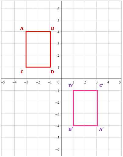Writing a Rule to Describe a Rotation Practice | Geometry Practice ...