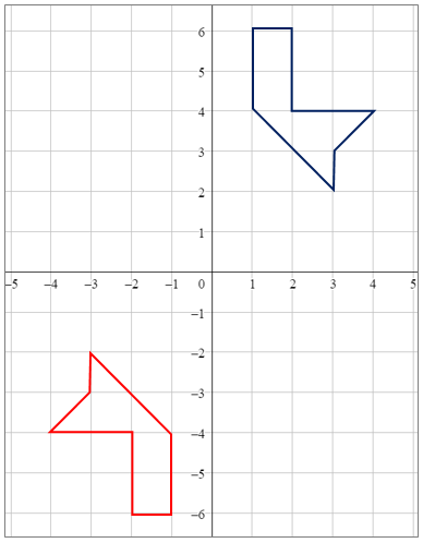 Writing a Rule to Describe a Reflection Practice | Geometry Practice ...