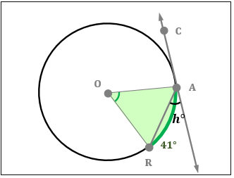 Using the Inscribed Angle Theorem with Chords & Tangents of a Circle ...