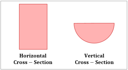 Identifying Horizontal & Vertical Cross Sections of Solid Figures ...