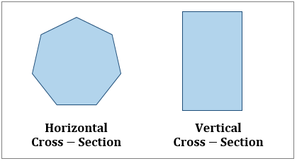 Identifying Horizontal & Vertical Cross Sections of Solid Figures ...