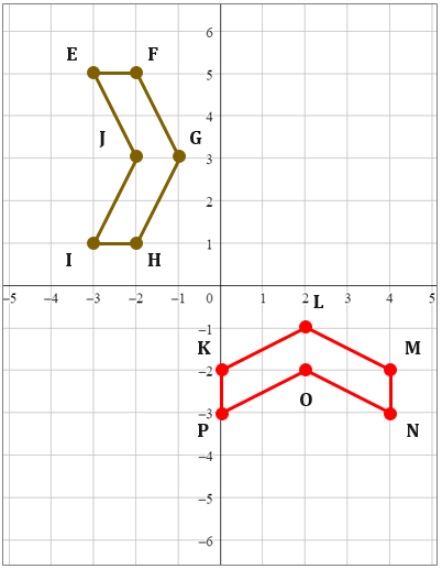 Identifying Congruent Shapes on a Grid Practice | Geometry Practice ...