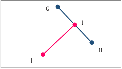 Constructing the Perpendicular Bisector of a Line Segment Practice ...
