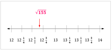 Approximating the Location of Irrational Numbers on a Number Line ...