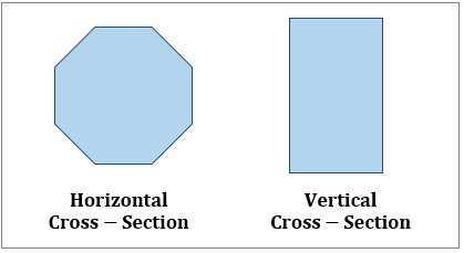 Identifying Horizontal & Vertical Cross Sections of Solid Figures ...
