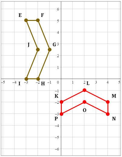 Identifying Congruent Shapes on a Grid Practice | Geometry Practice ...