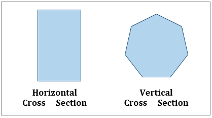 Identifying Horizontal & Vertical Cross Sections of Solid Figures ...