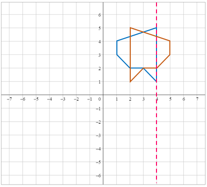 Identifying Reflective Symmetry Practice | Geometry Practice Problems ...