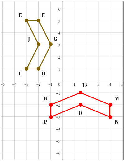 Identifying Congruent Shapes on a Grid Practice | Geometry Practice ...